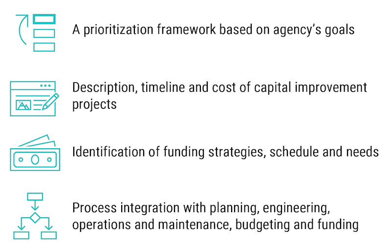 Capital Improvement Plan (CIP) Development | Caltrain