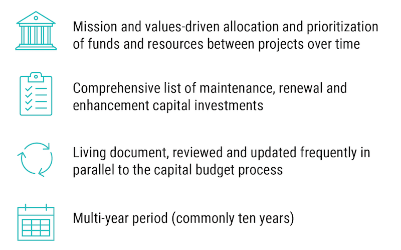 Capital Improvement Plan (CIP) Development | Caltrain